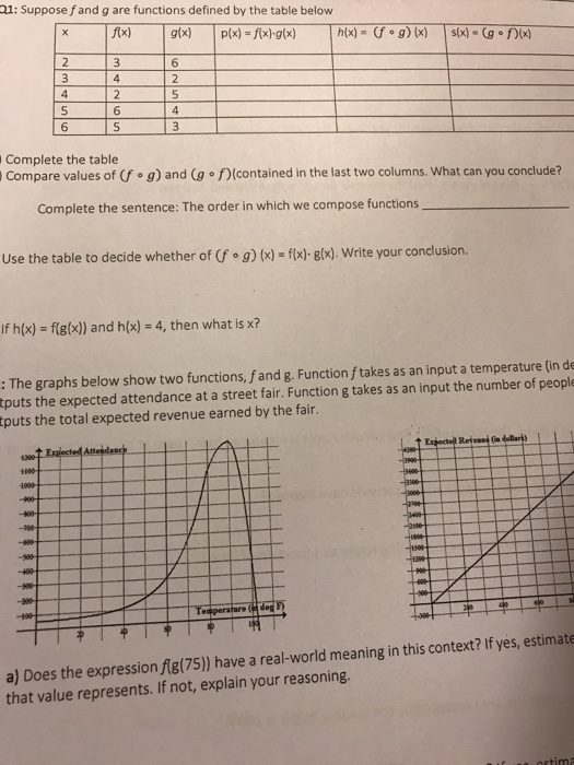 Solved 21: Suppose fand g are functions defined by the table | Chegg.com