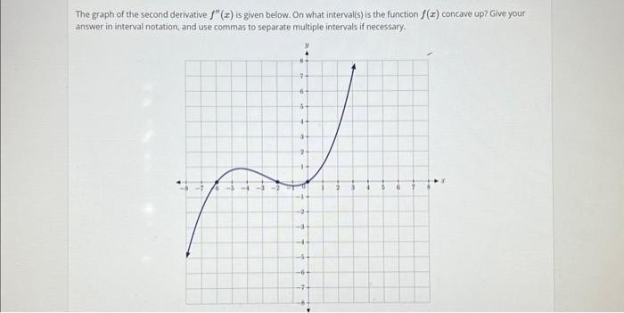 Solved The graph of the second derivative f′′(x) is given | Chegg.com