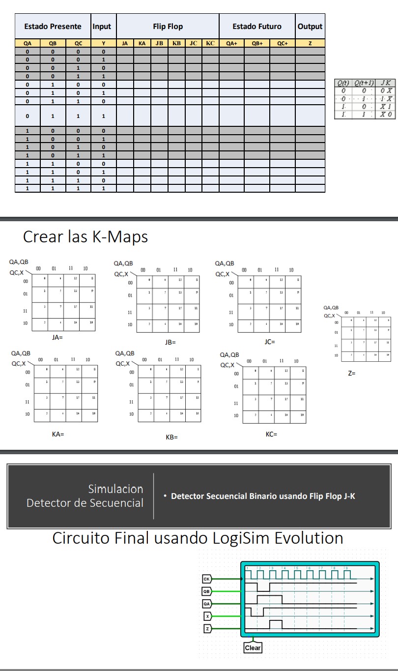 Solved Build a sequential machine to detect the sequence | Chegg.com