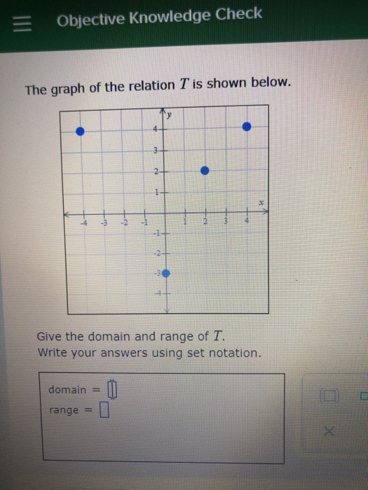 Solved = Objective Knowledge Check The graph of the relation | Chegg.com