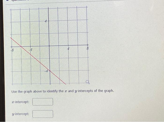 Solved The graph below shows Sally's distance from home over | Chegg.com