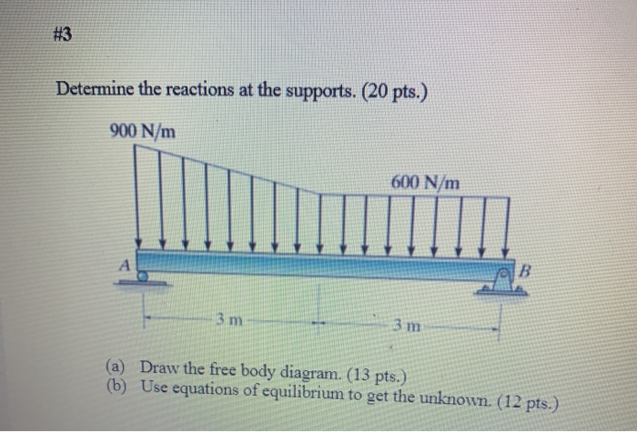Solved #3 Determine the reactions at the supports. (20 pts.) | Chegg.com