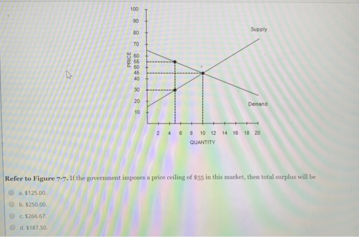 Solved Supply Demand 246 4 6 14 16 18 20 8 10 12 QUANTITY | Chegg.com