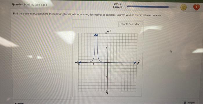 Solved Find the open interval(s) where the following | Chegg.com