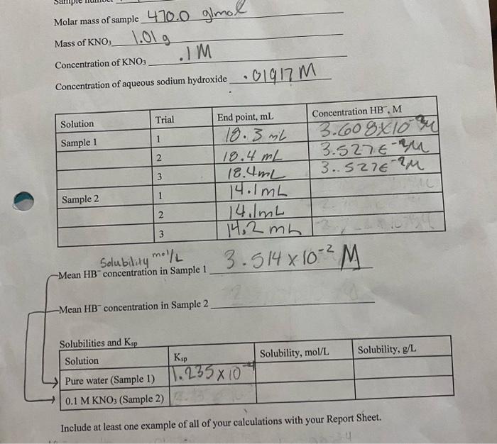 Solved Procedure 1. Obtain a solid sample of a salt with the | Chegg.com