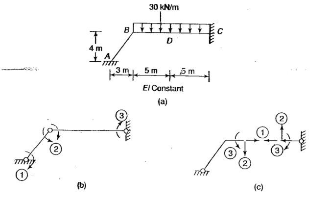 Solved For the rigid-jointed plane frame shown in , | Chegg.com