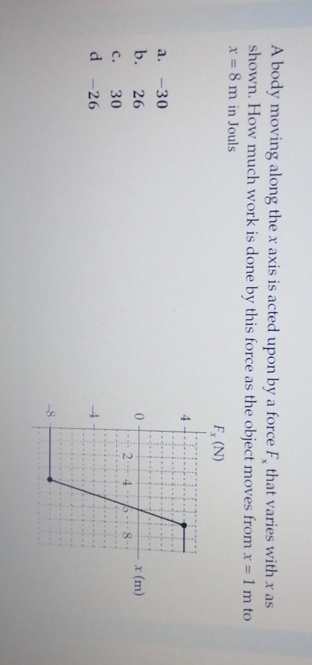 Solved A Body Moving Along The X Axis Is Acted Upon By A