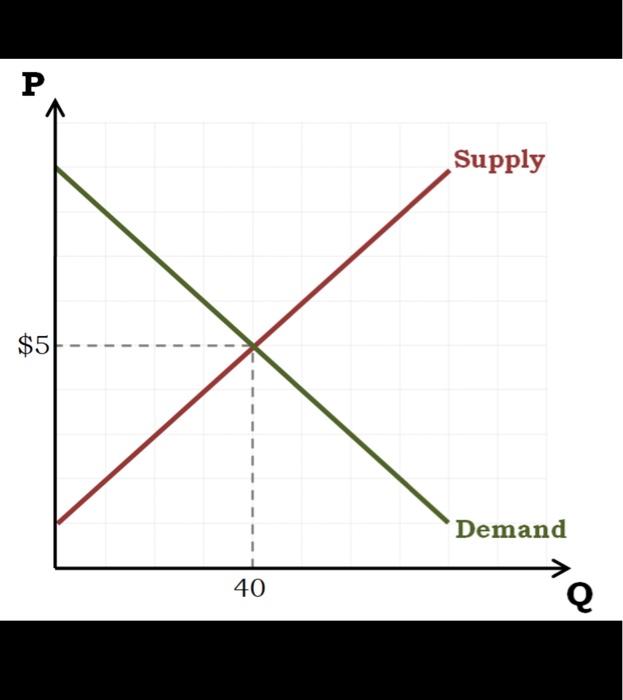 Solved GA: Addressing Externalities Use the graph attached | Chegg.com