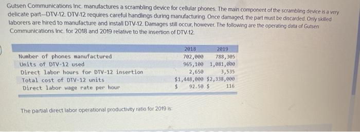 Solved The partial direct labor operational productivity | Chegg.com
