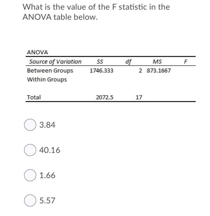 Solved What is the value of the F statistic in the ANOVA | Chegg.com