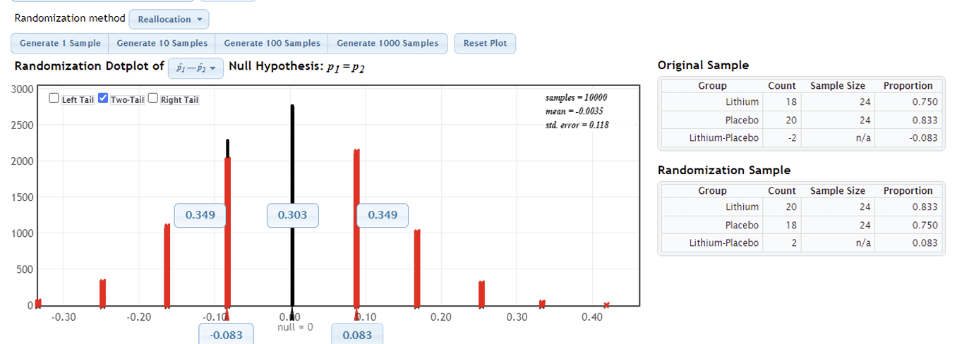 Solved What is the best contextual inference based on the | Chegg.com
