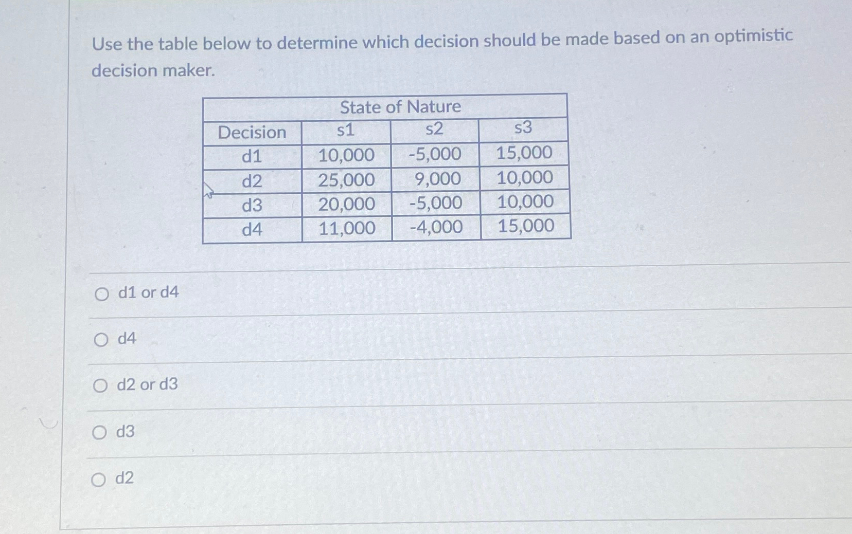 Solved Use the table below to determine which decision | Chegg.com