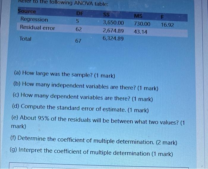 Solved to the following ANOVA table: Source DF SS Regression | Chegg.com