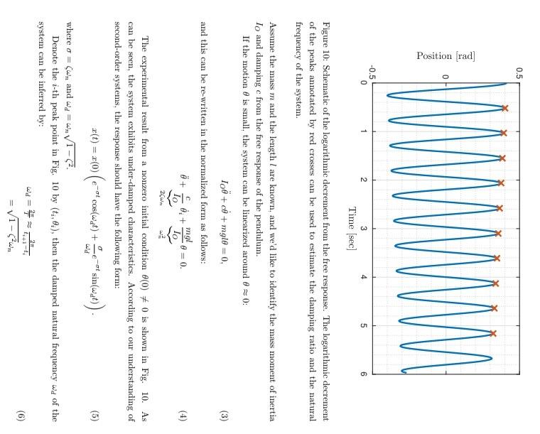 Figure 10 Schematic Of The Logarithmic Decrement