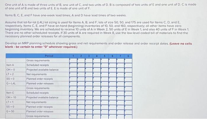 Solved One unit of A is made of three units of B, one unit | Chegg.com
