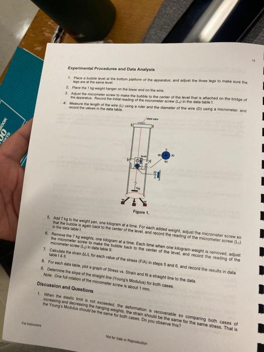 Lab A: Young's Modulus- Elasticity in Length | Chegg.com