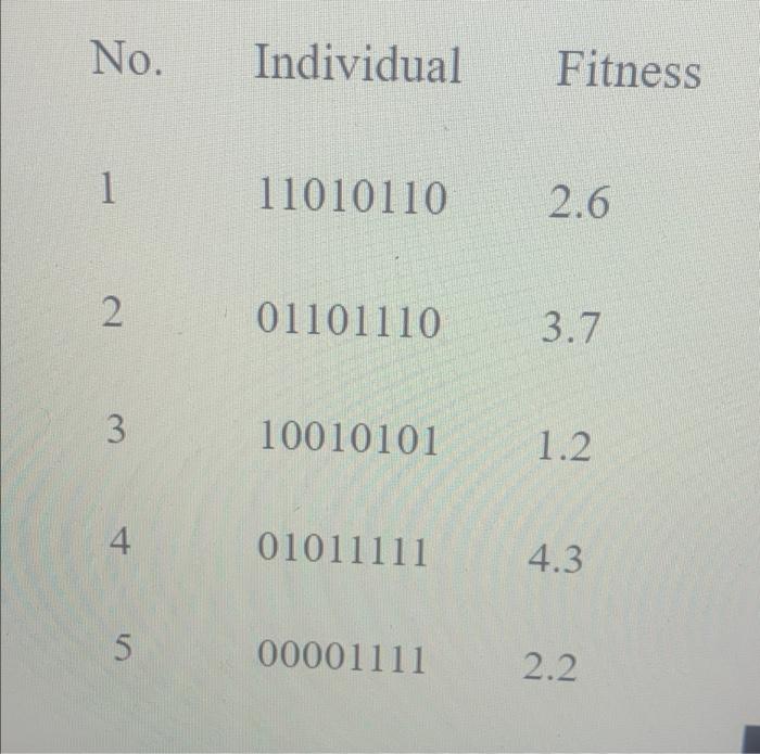 Solved The following table gives a genetic algorithm | Chegg.com
