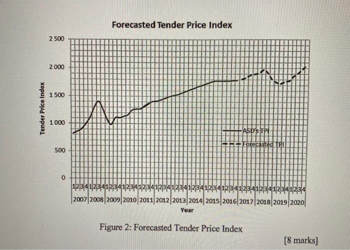 2. (a) You are preparing a Cost Plan No 1 for the | Chegg.com