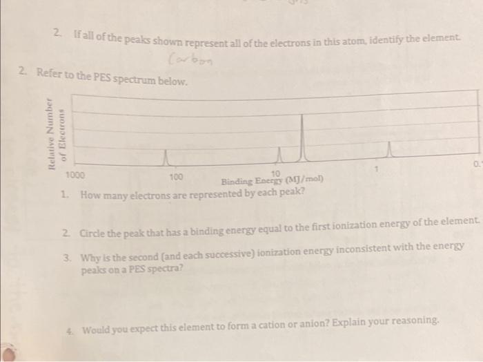 Solved 2. If all of the peaks shown represent all of the | Chegg.com