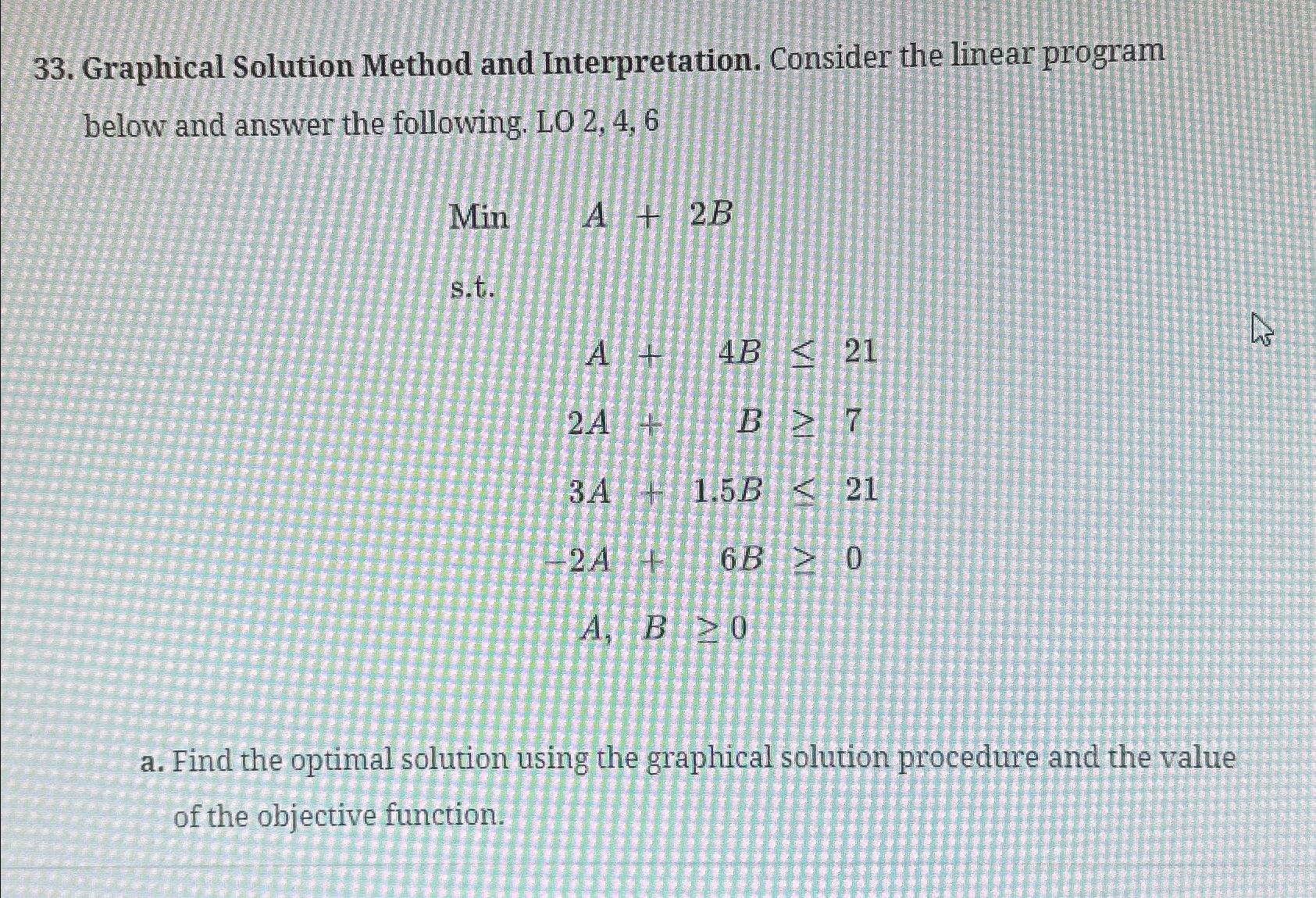 Solved Graphical Solution Method and Interpretation. | Chegg.com
