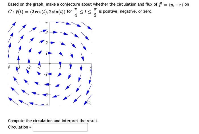 Solved based on graph make a conjecture about whether the | Chegg.com