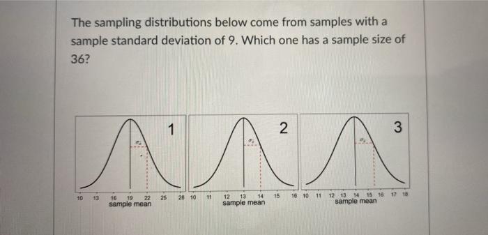 Solved The sampling distributions below come from samples | Chegg.com