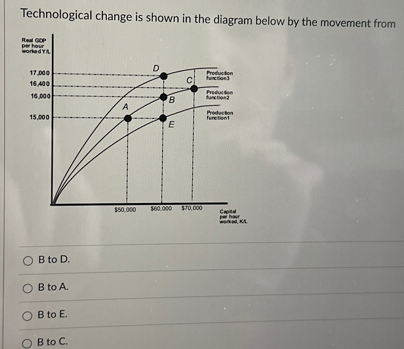 Solved Technological change is shown in the diagram below by | Chegg.com