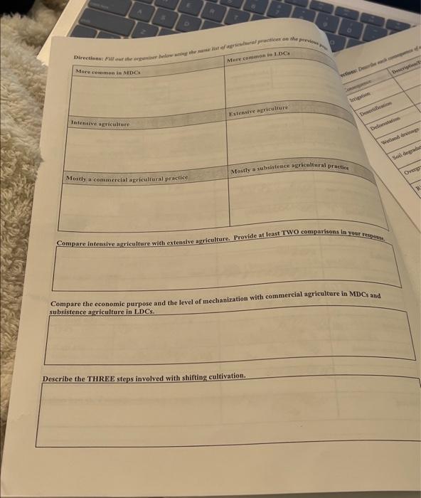 A More common in MDCs Intensive agriculture S E D | Chegg.com