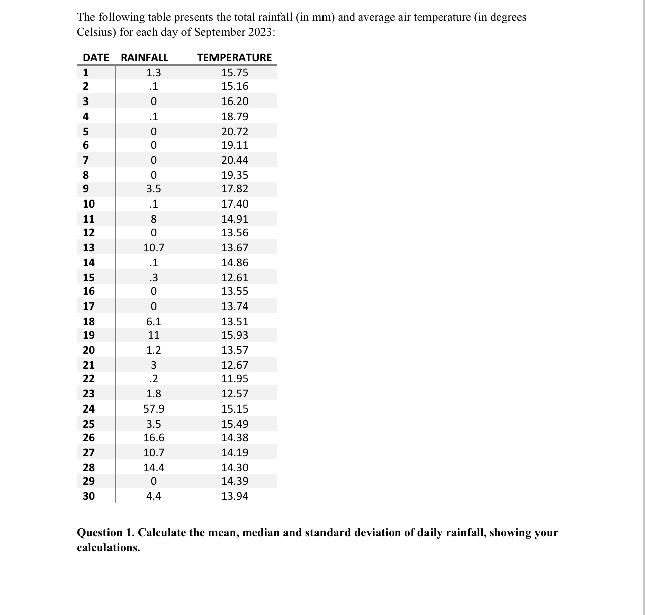 Solved The following table presents the total rainfall (in | Chegg.com