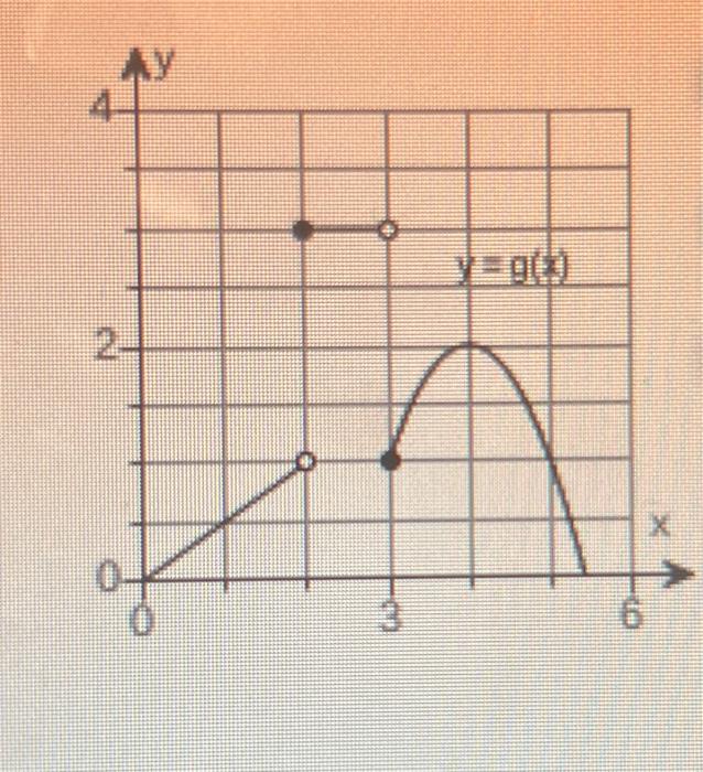 Solved Use the graph of g in the figure to find the | Chegg.com