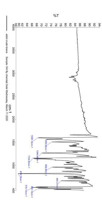 Solved Given the IR spectrum of crude aldol, describe the | Chegg.com