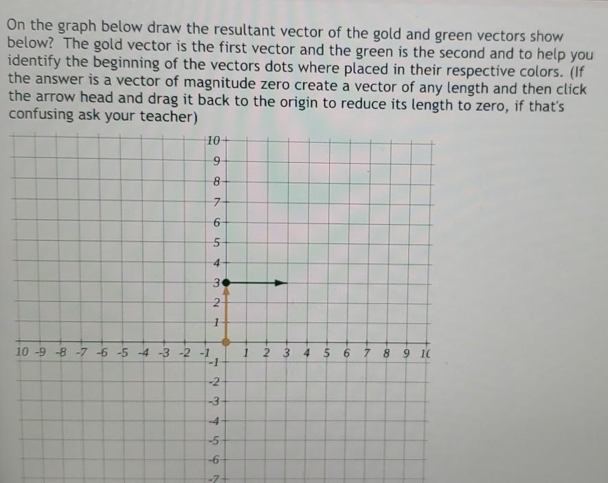 Solved On the graph below draw the resultant vector of the | Chegg.com