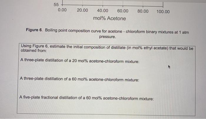Solved Boiling Point Composition Curve Ethyl Acetate - | Chegg.com