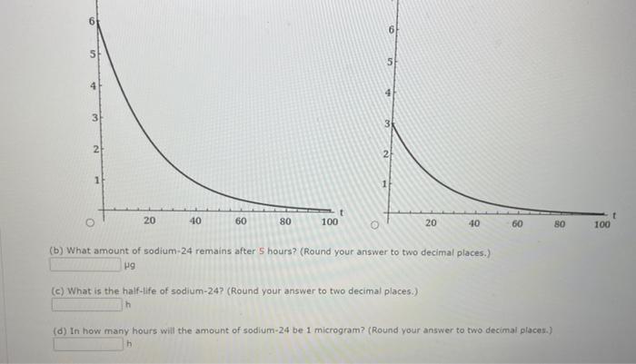 Solved Sodium-24 is a radioactive isotope of sodium that is | Chegg.com