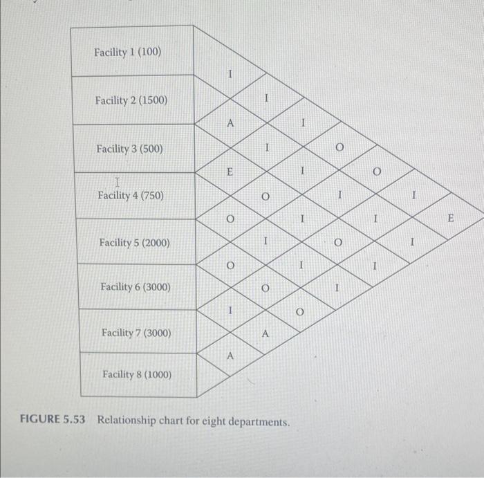 Solved FIGURE 5.53 Relationship chart for eight | Chegg.com