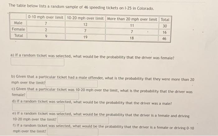 Solved The table below tists a random sample of 46 speeding | Chegg.com