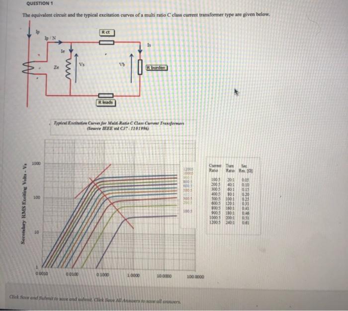 QUESTION 1 The equivalent circuit and the typical | Chegg.com