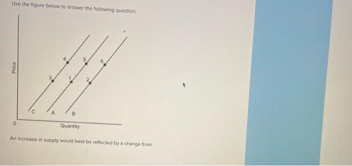 Solved MC Qu. 53 (Algo) Which market is most likely to be | Chegg.com