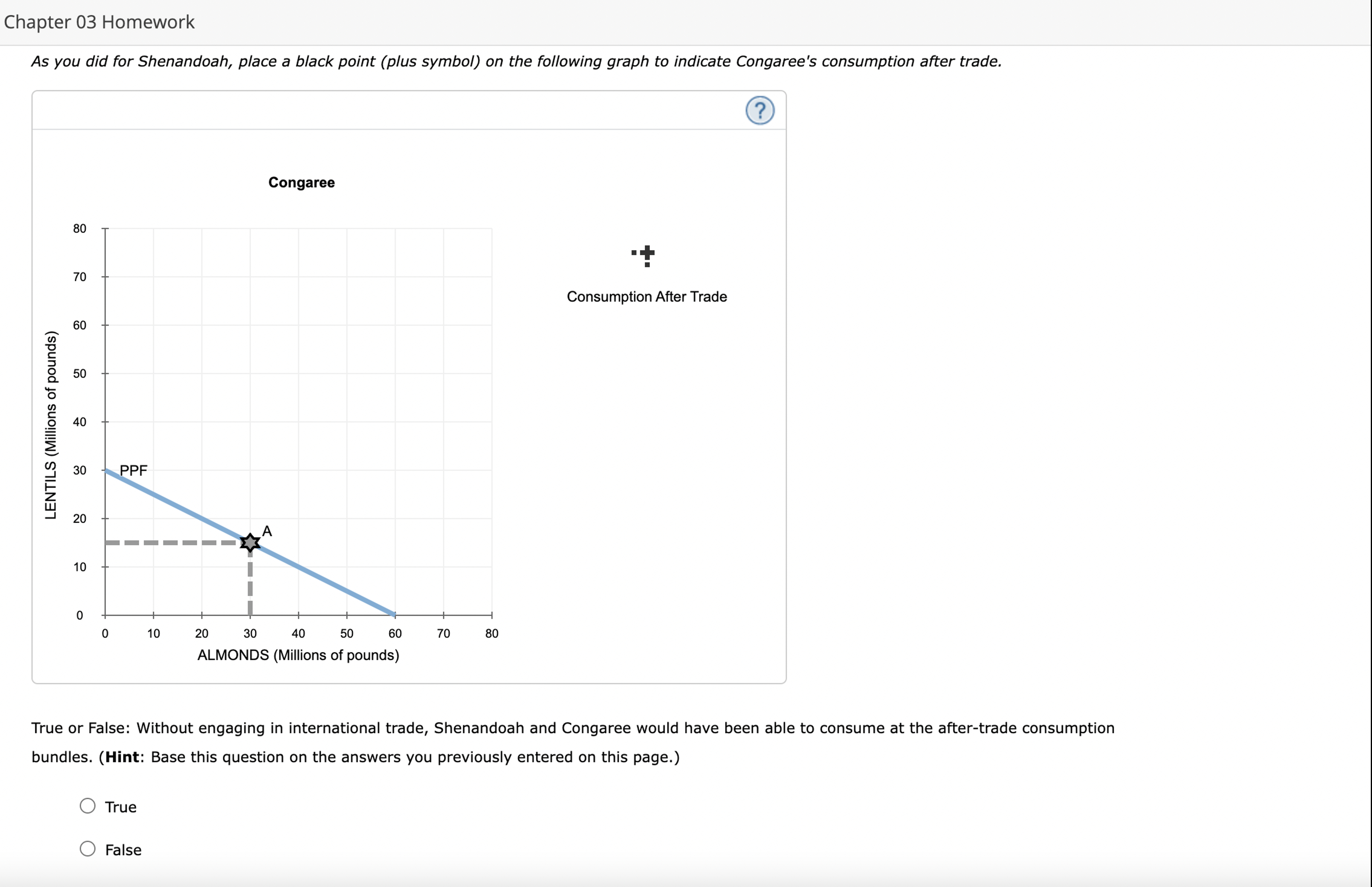 Solved Chapter 03 ﻿HomeworkAs you did for Shenandoah, place | Chegg.com