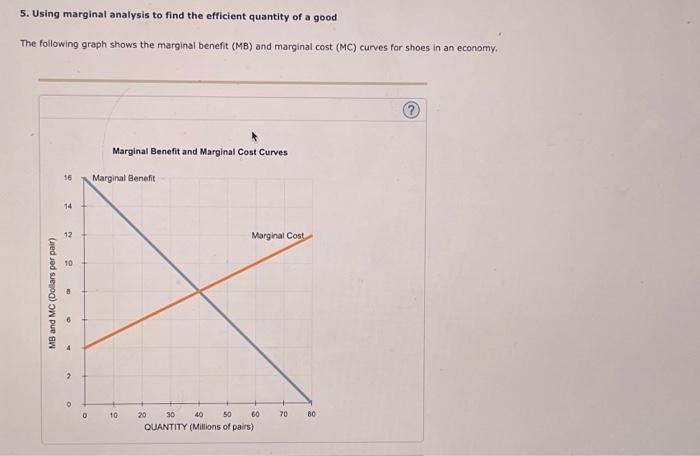 Solved 5. Using marginal analysis to find the efficient | Chegg.com