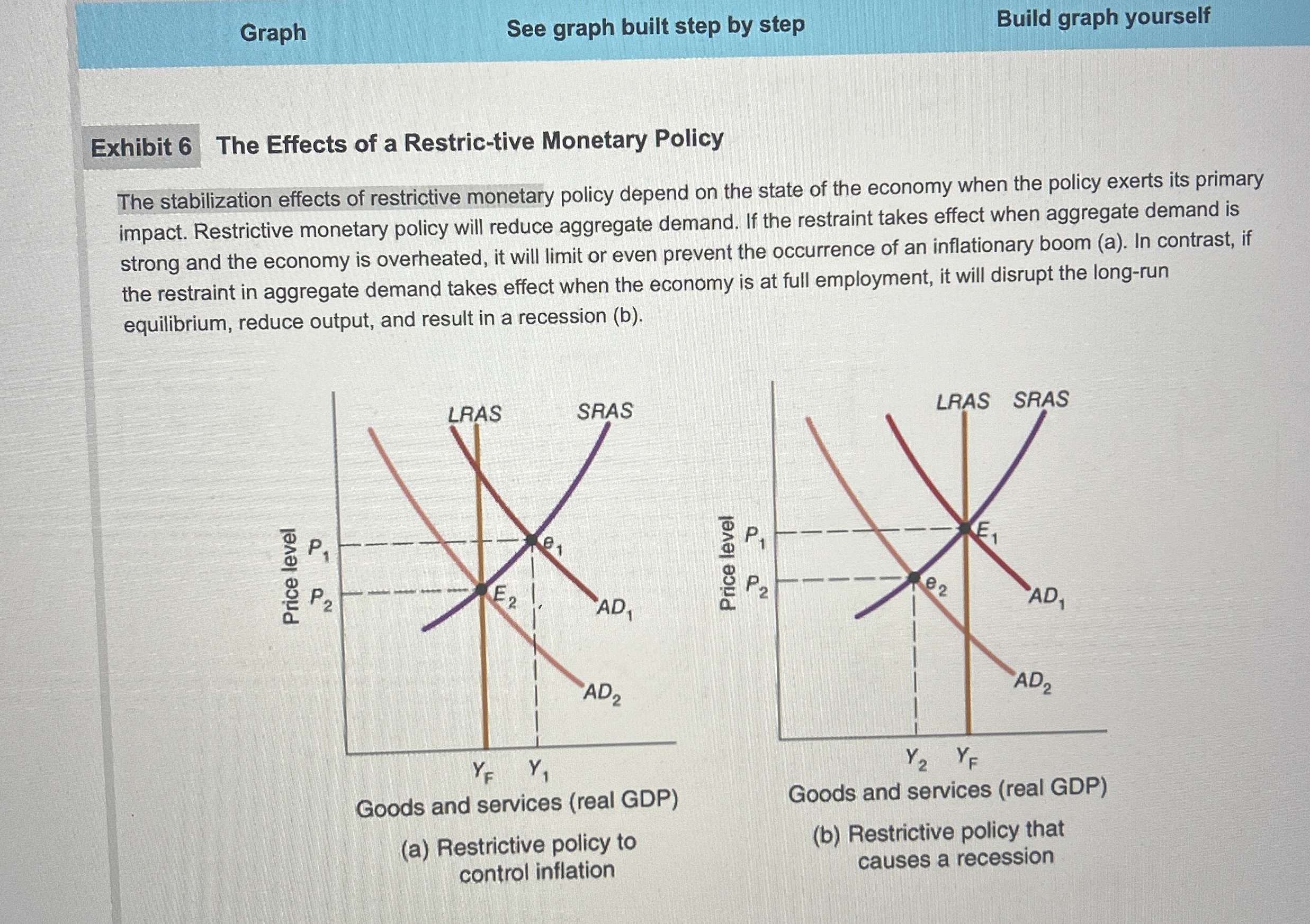 Solved GraphSee graph built step by stepBuild graph | Chegg.com