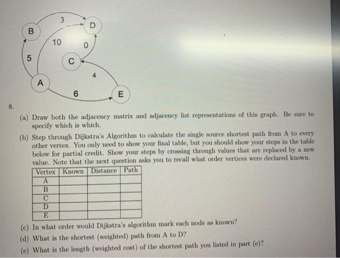 Solved 3 B 10 6 5 A 6 E 8. (a) Draw both the adjacency | Chegg.com