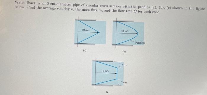 Solved Water flows in an 8-cm-diameter pipe of circular | Chegg.com