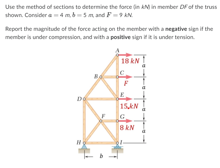 Solved Use the method of sections to determine the force (in | Chegg.com