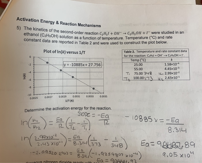 Solved Activation Energy & Reaction Mechanisms 5) The | Chegg.com