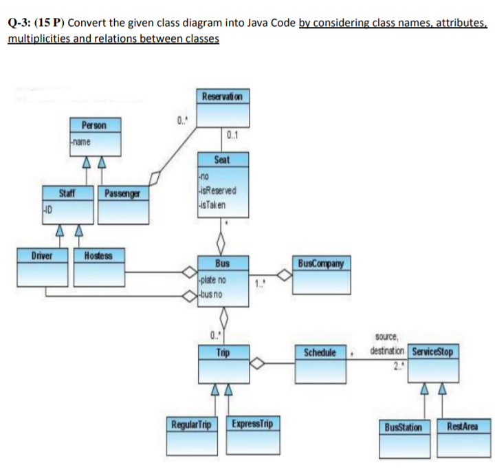 Solved Q-3: (15 P) Convert the given class diagram into Java | Chegg.com