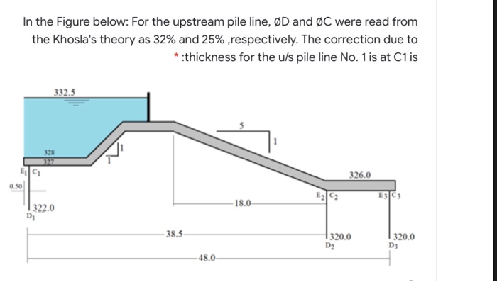 Solved In the Figure below: For the upstream pile line, ØD | Chegg.com