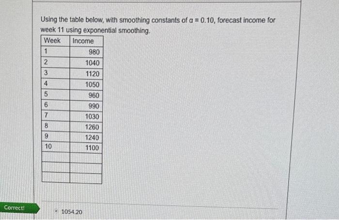Solved Using the table below, with smoothing constants of | Chegg.com