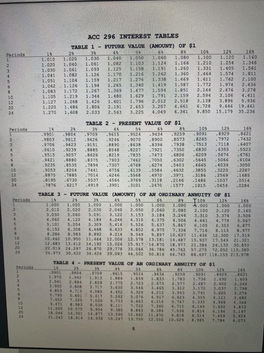 Solved a) Indicate which interest tables you referred to | Chegg.com