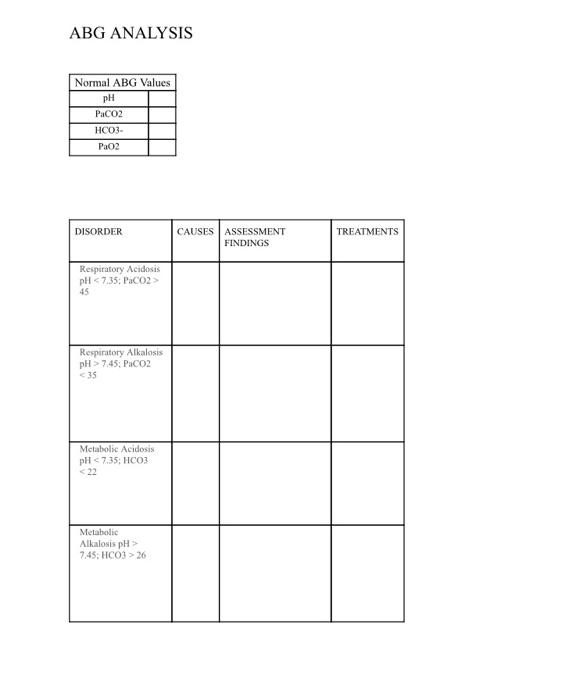 Solved ABG ANALYSIS | Chegg.com